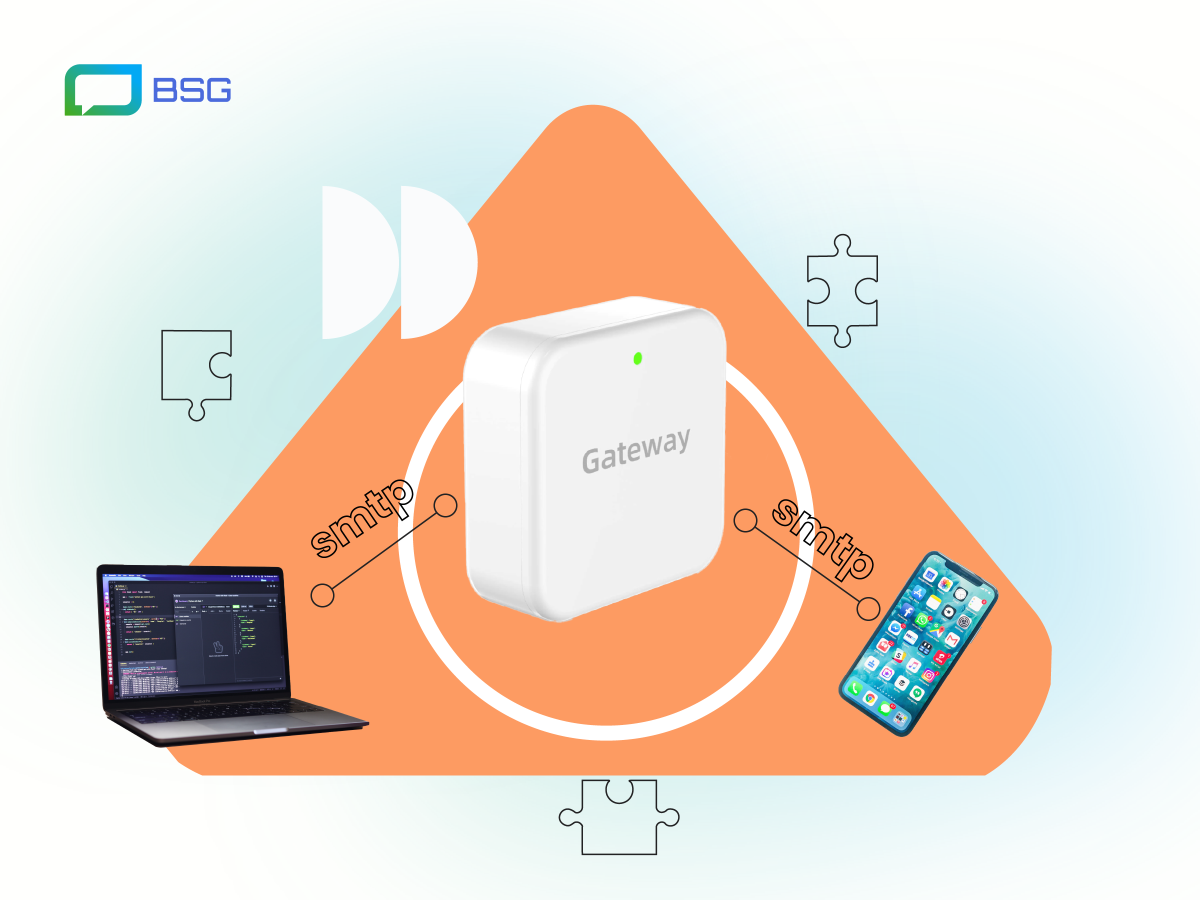 SMTP To SMS Gateway Let Your Message Surf The World BSG Blog SMTP To SMS Gateway Let Your Message Surf The World BSG Blog